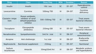Case presentation on ESRD | PPTX