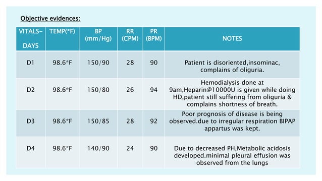 Case presentation on ESRD | PPTX
