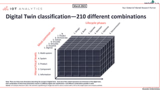 Digital Twin aiding more effective Digital Maintenance | PDF