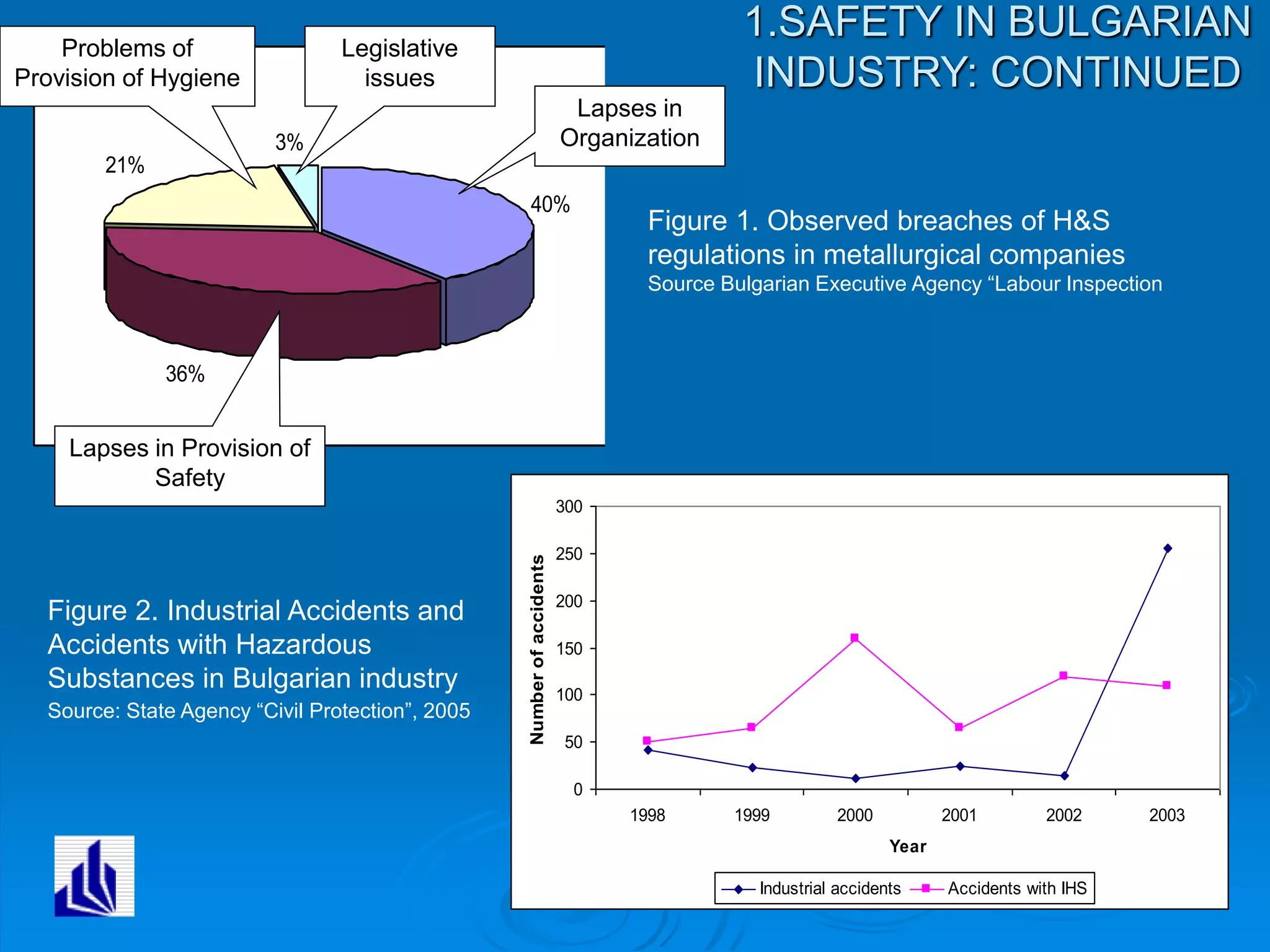 Method for accident and incident analysis | PPT
