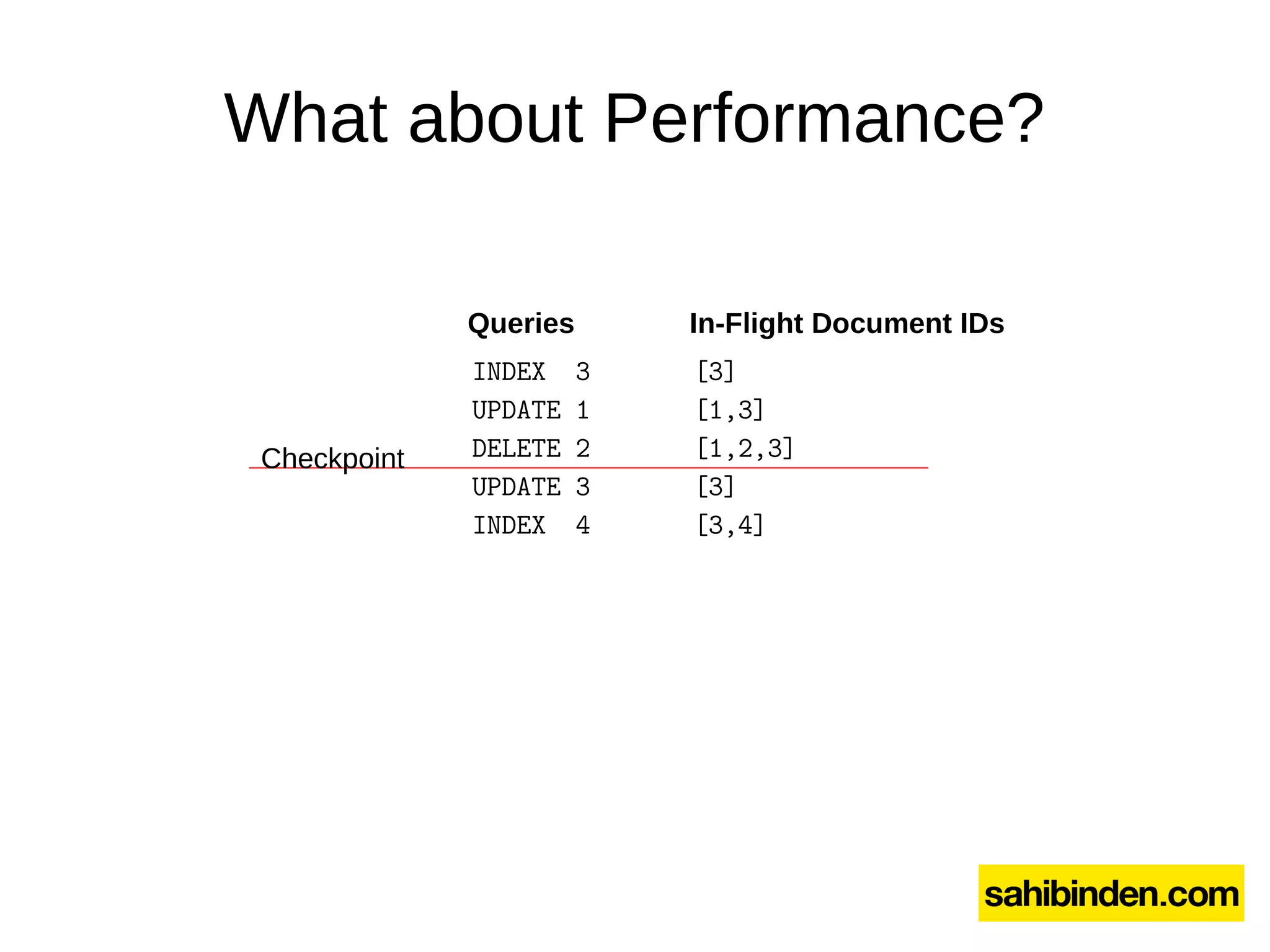 Cross-Cluster and Cross-Datacenter Elasticsearch Replication at ...