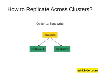 Cross-Cluster and Cross-Datacenter Elasticsearch Replication at ...