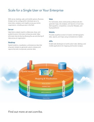 Esri Business Analyst | PDF
