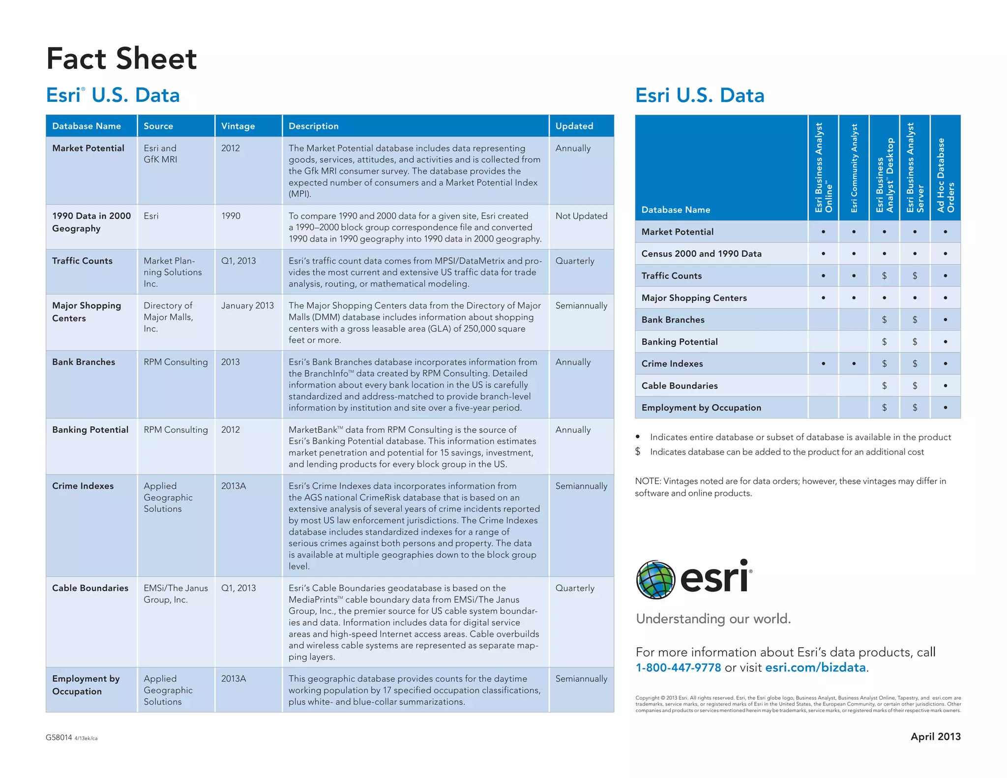 Esri U.S. Data Fact Sheet | PPT