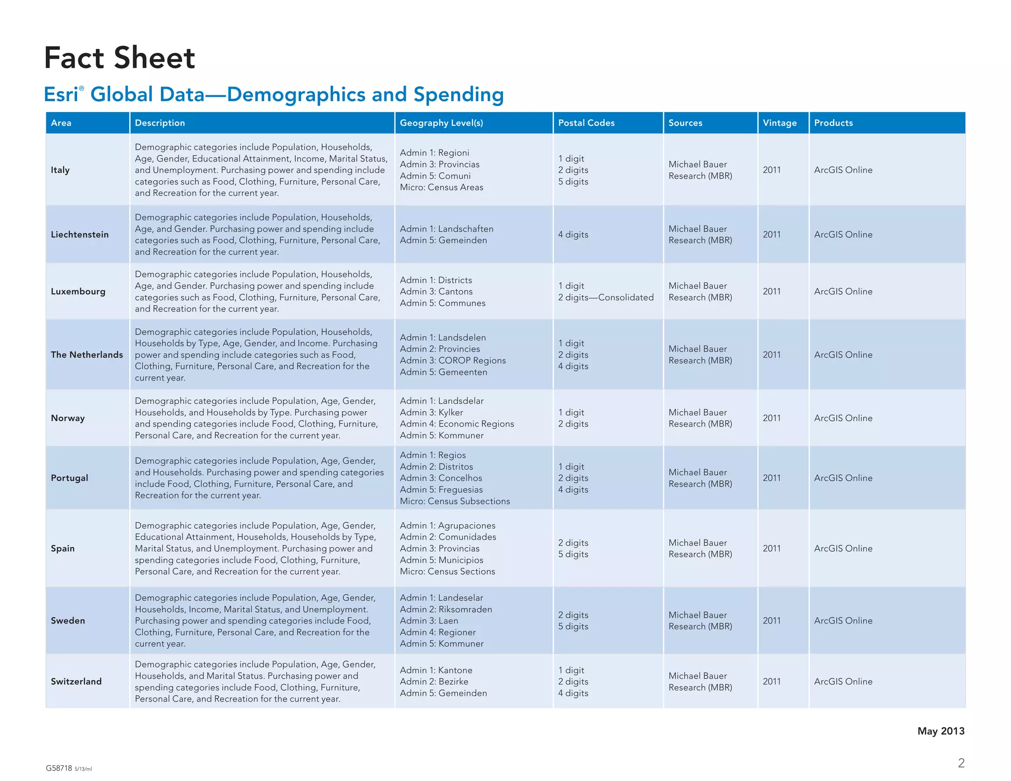 Esri Global Data Fact Sheet | PDF
