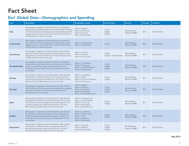 Esri Global Data Fact Sheet | PPT