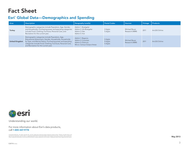 Esri Global Data Fact Sheet | PPT
