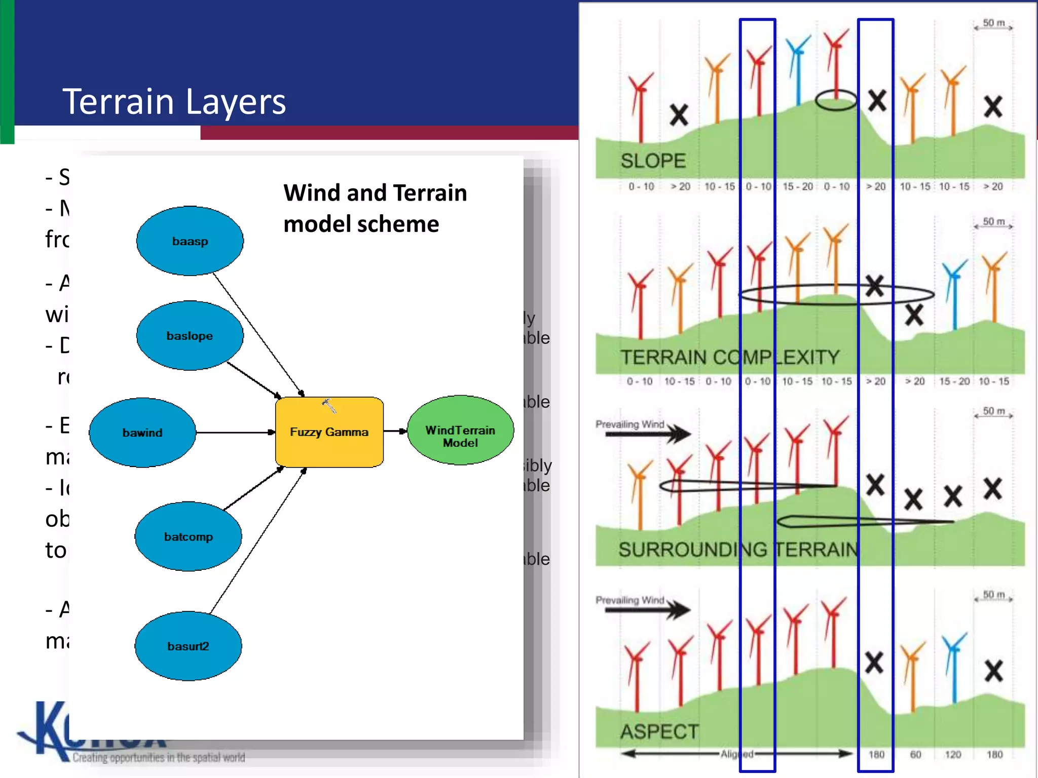 Predicting the Wind: Wind farm prospecting using GIS | PPTX