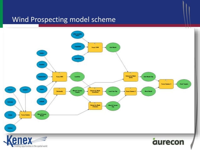 Predicting the Wind: Wind farm prospecting using GIS | PPT