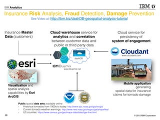Analyzing GeoSpatial data with IBM Cloud Data Services & Esri ArcGIS | PPT