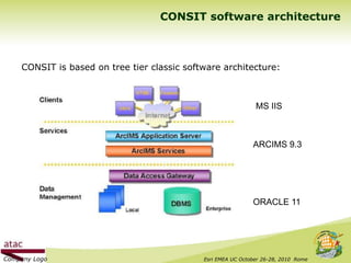 Esri Atac GIS | PPTX