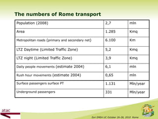 Esri Atac GIS | PPTX