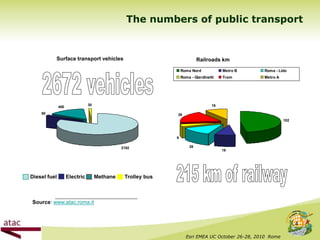 Esri Atac GIS | PPTX