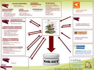 Esri Atac GIS | PPTX