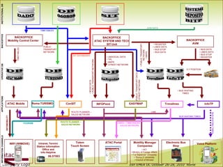Esri Atac GIS | PPTX