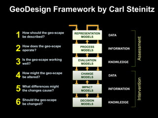 GeoDesign for Civic Engagement and Sustainable Development | PPT