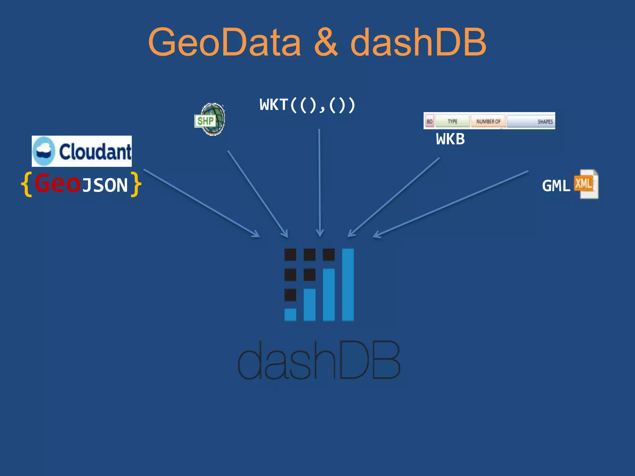 dashDB: the GIS professional’s bridge to mainstream IT systems | PPT