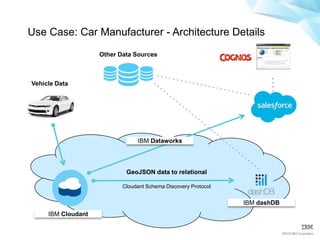 dashDB: the GIS professional’s bridge to mainstream IT systems | PPT