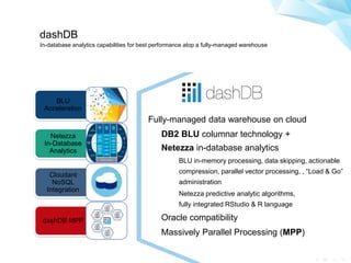 dashDB: the GIS professional’s bridge to mainstream IT systems | PPT