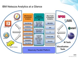 dashDB: the GIS professional’s bridge to mainstream IT systems | PPT