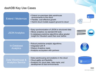 dashDB: the GIS professional’s bridge to mainstream IT systems | PPT