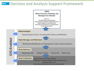Using GIS for Water Resources Management – Selected U.S. and ...