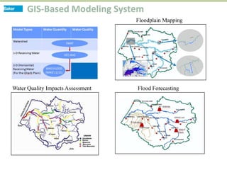 Using GIS for Water Resources Management – Selected U.S. and International Applications | PPTX