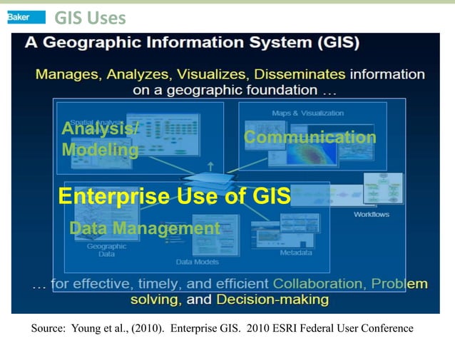 Using GIS for Water Resources Management – Selected U.S. and ...