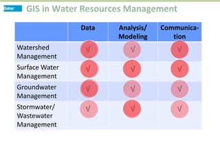 Using GIS for Water Resources Management – Selected U.S. and ...