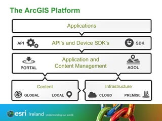 Esri Ireland "ArcGIS - The Platform Story" Roadmap Session - Eamonn ...