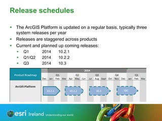 Esri Ireland "ArcGIS - The Platform Story" Roadmap Session - Eamonn ...