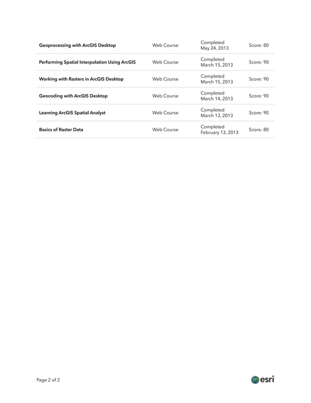 Esri Learning Transcript | PDF