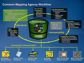 ESRI Mapping & Charting Solution: ArcGIS 10 Production Mapping | PDF