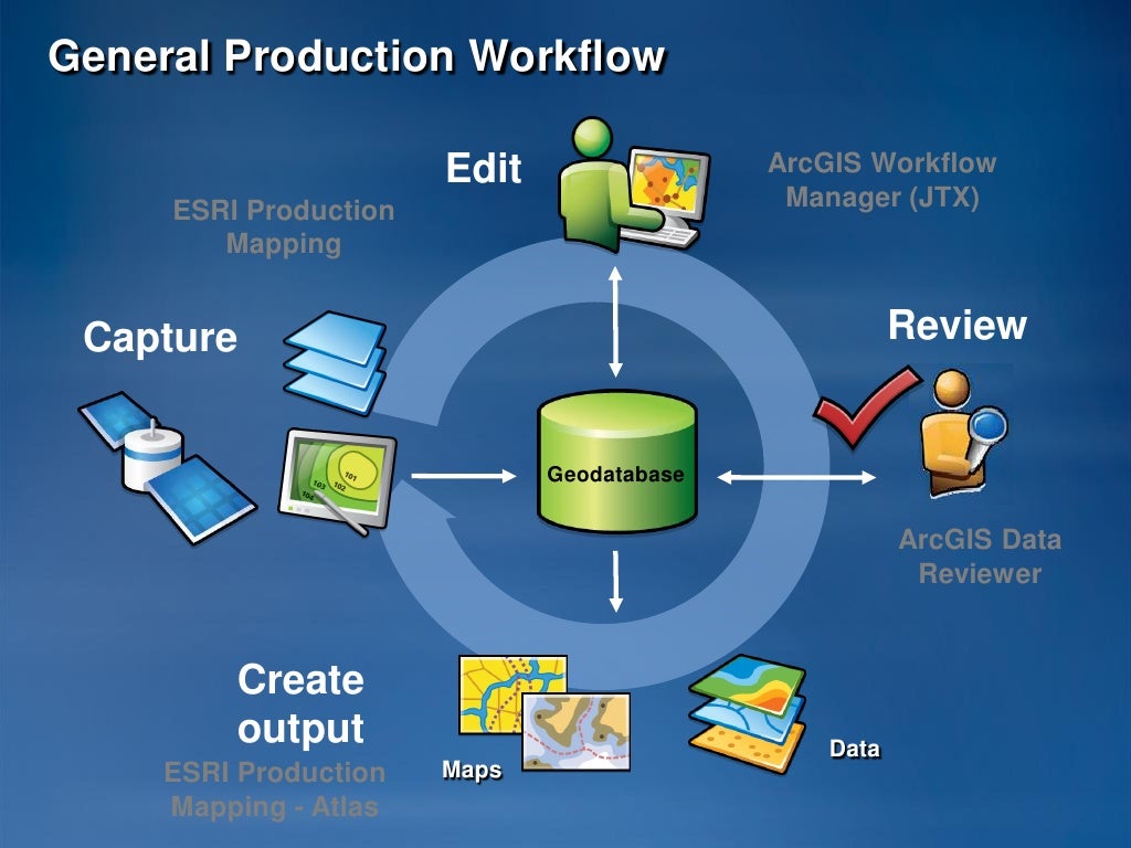 ESRI Mapping & Charting Solution: ArcGIS 10 Production Mapping