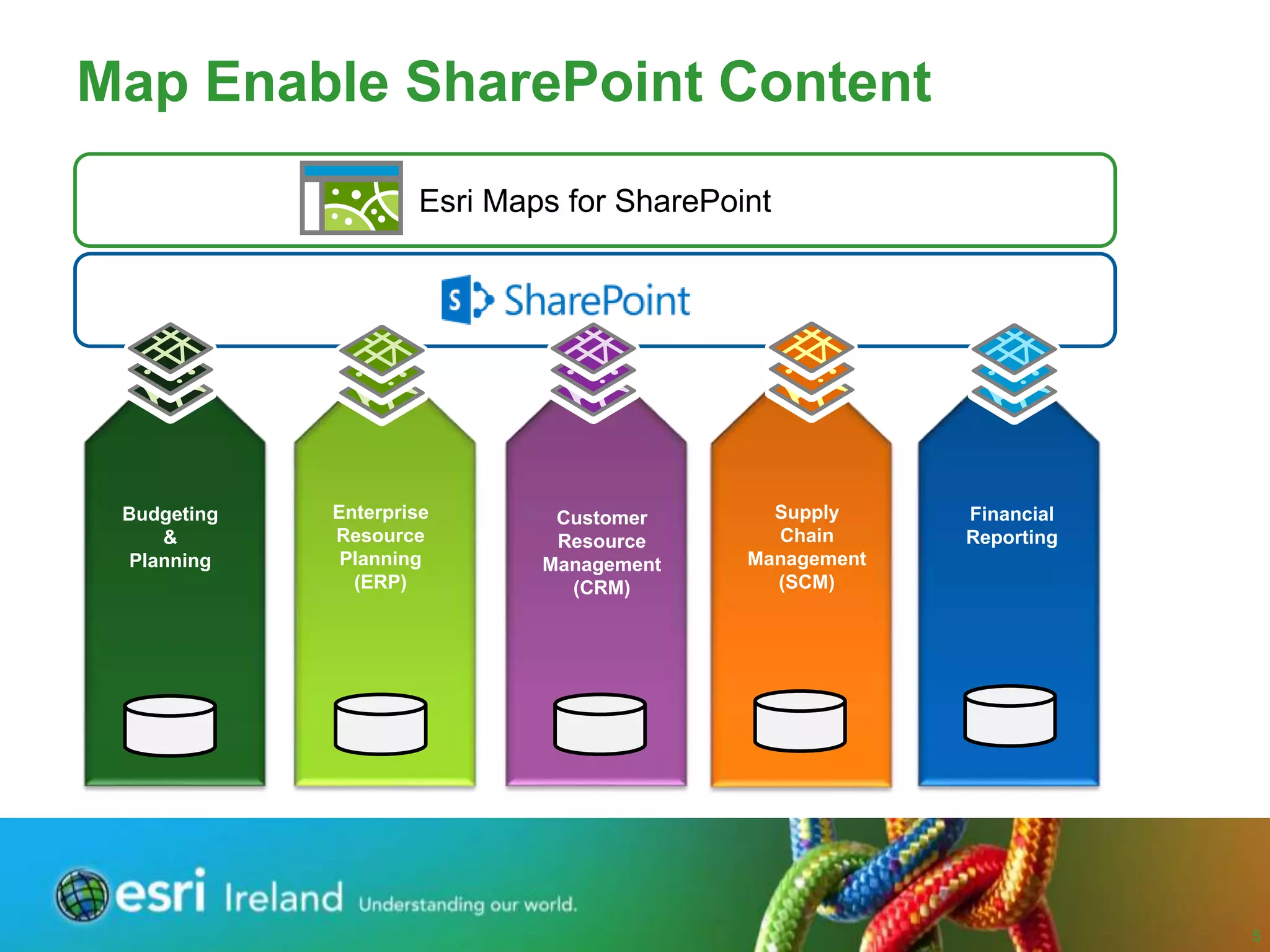 Esri Ireland "ArcGIS - The Platform Story" Esri maps for Sharepoint - Nigel McGuirk | PPT