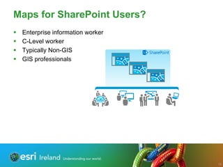 Esri Ireland "ArcGIS - The Platform Story" Esri maps for Sharepoint ...