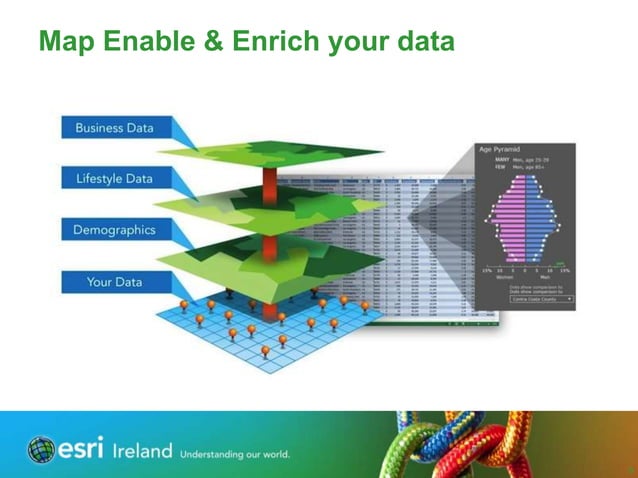 Esri Ireland "ArcGIS - The Platform Story" Esri maps for Sharepoint ...