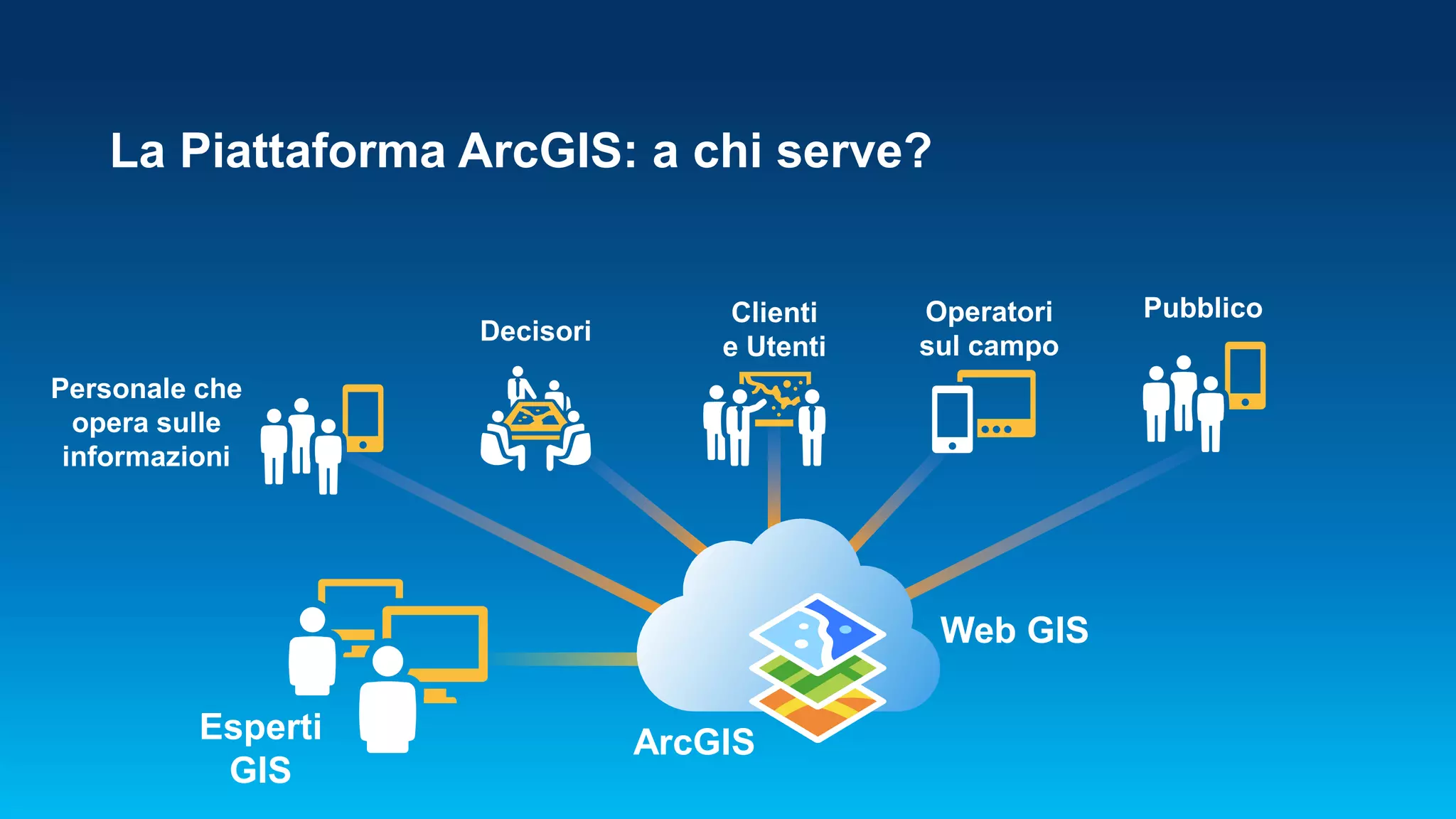 Esri Italia: Matera SmART City | PPT