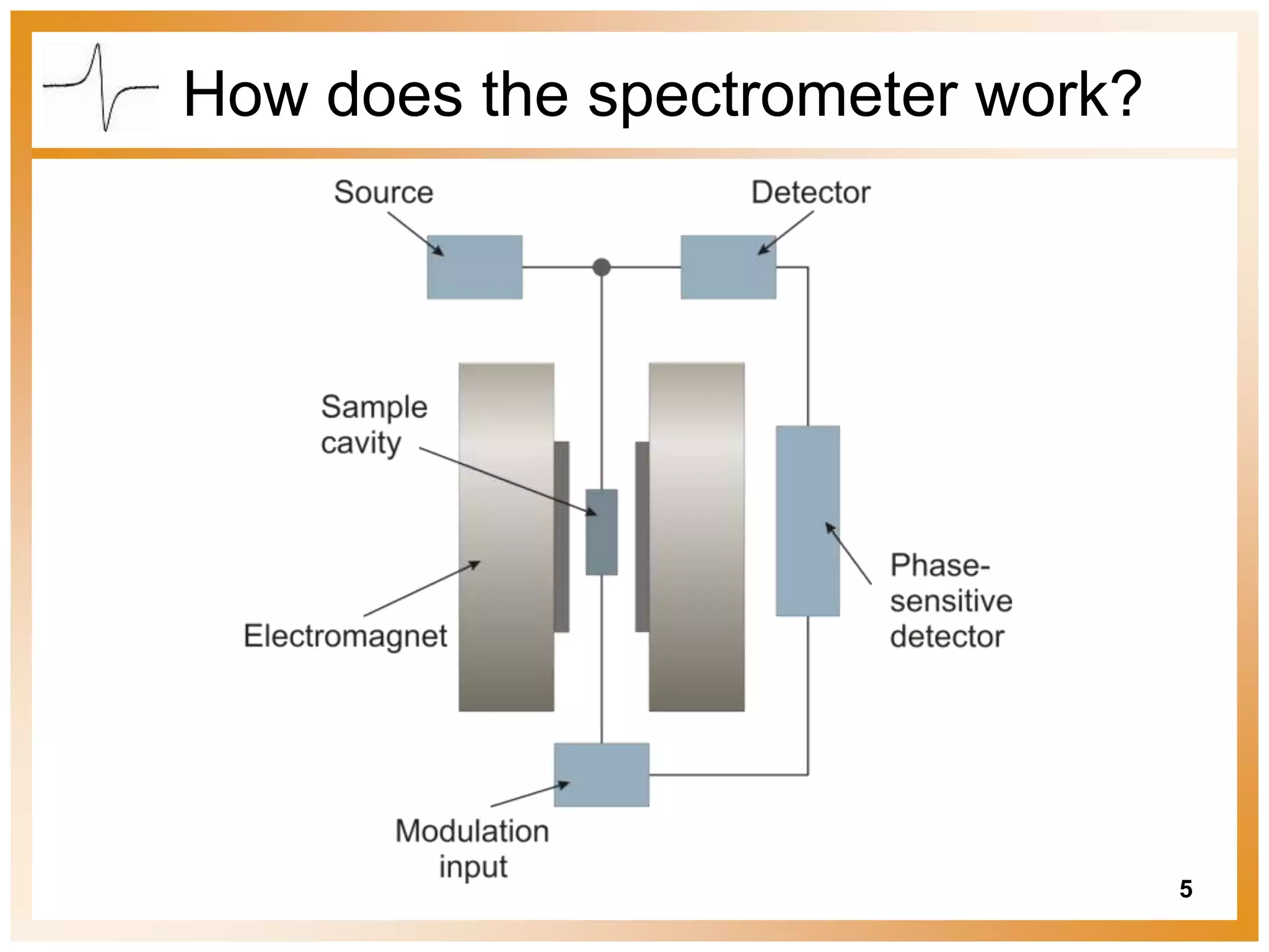 ESR spectroscopy | PPT