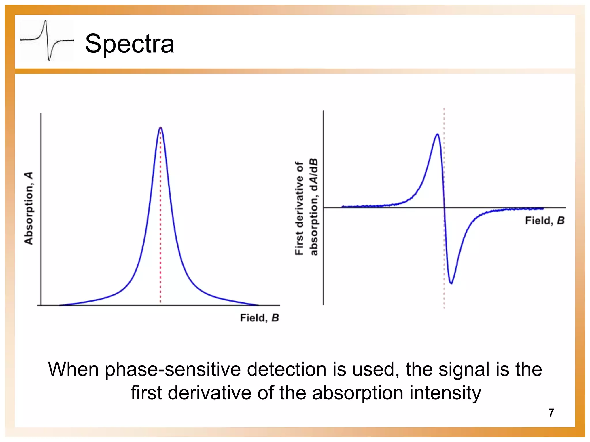 ESR spectroscopy | PPT