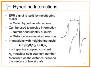 ESR spectroscopy | PPT