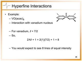 ESR spectroscopy | PPT