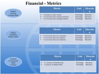 ESRI - Metrics Based Study