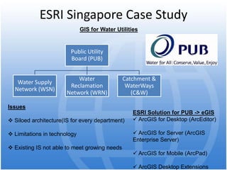 ESRI - Metrics Based Study