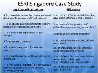 ESRI - Metrics Based Study | PPT