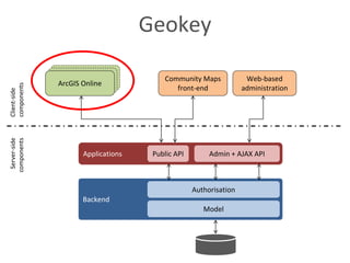 Interdisciplinary GIS Applications in Challenging RISK | PPT