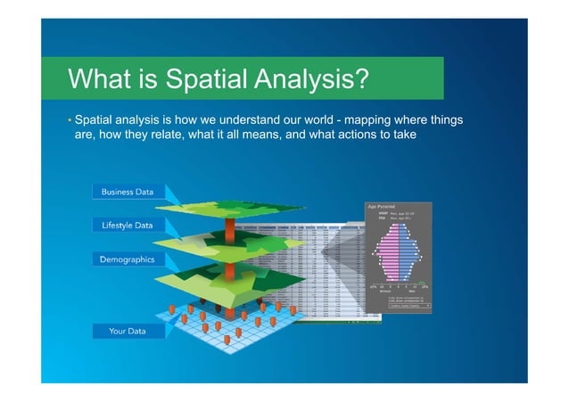 Esriuk_track3_esri - answering complex questions with spatial analysis | PPT