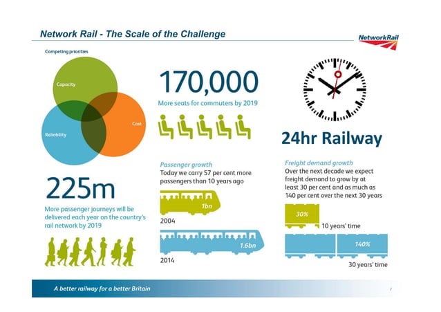Esriuk_track3_network rail | PPT