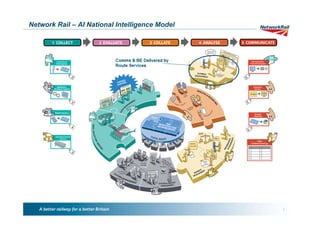 Esriuk_track3_network rail | PPT