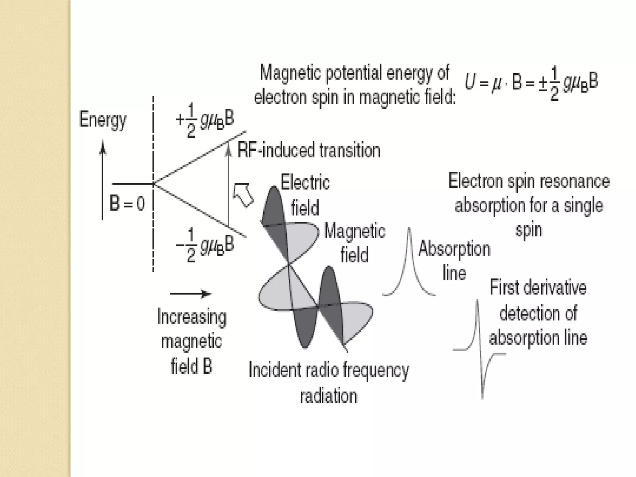 Electron Spin Resonance Spectroscopy(ESR) OR Pulse Magnetic Resonance ...